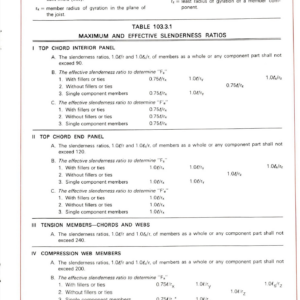 SJI Historical Specification & Load Tables Catalogs - Steel Joist Institute